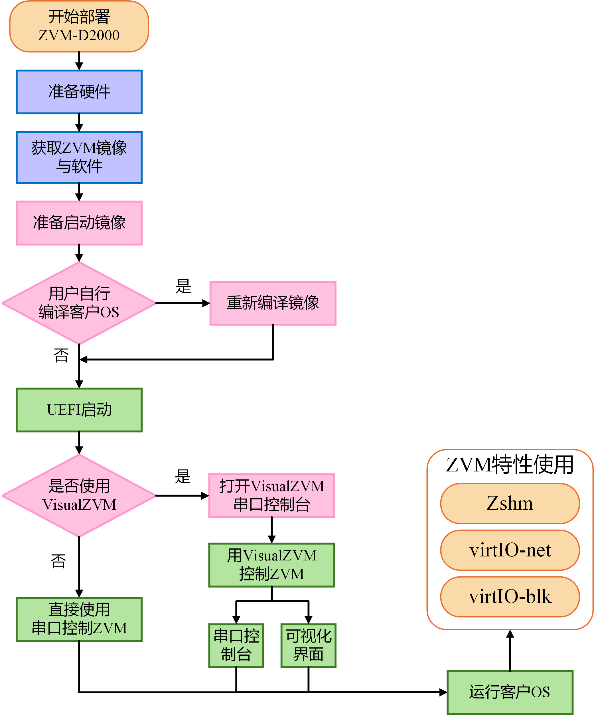 ZVM官方网站：嵌入式虚拟化