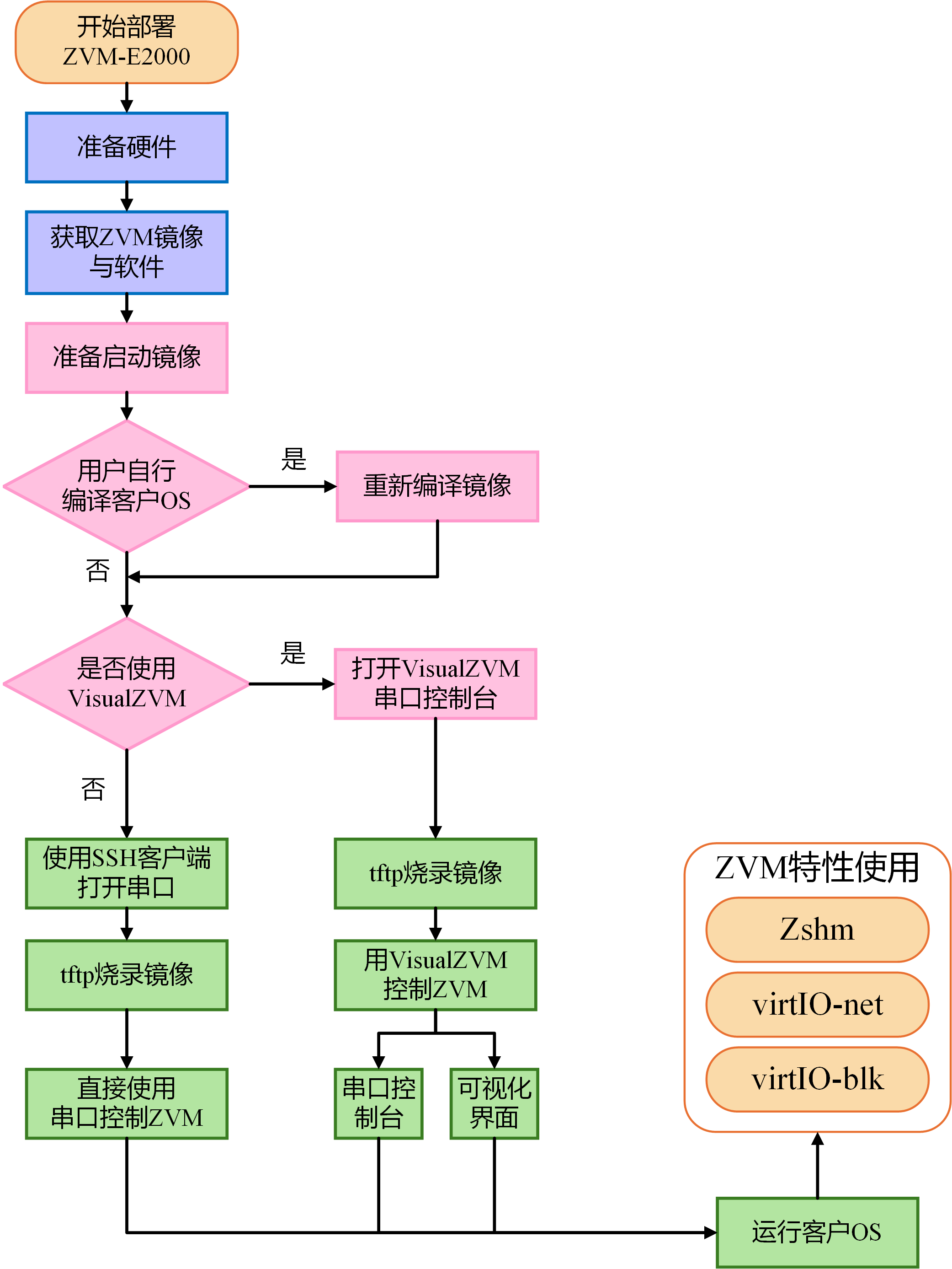 ZVM官方网站：嵌入式虚拟化
